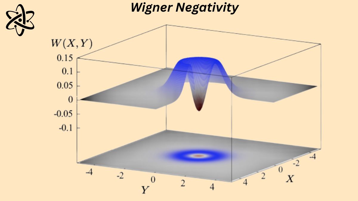 Qiskit Metal: Open-Source Quantum Hardware Design Tool