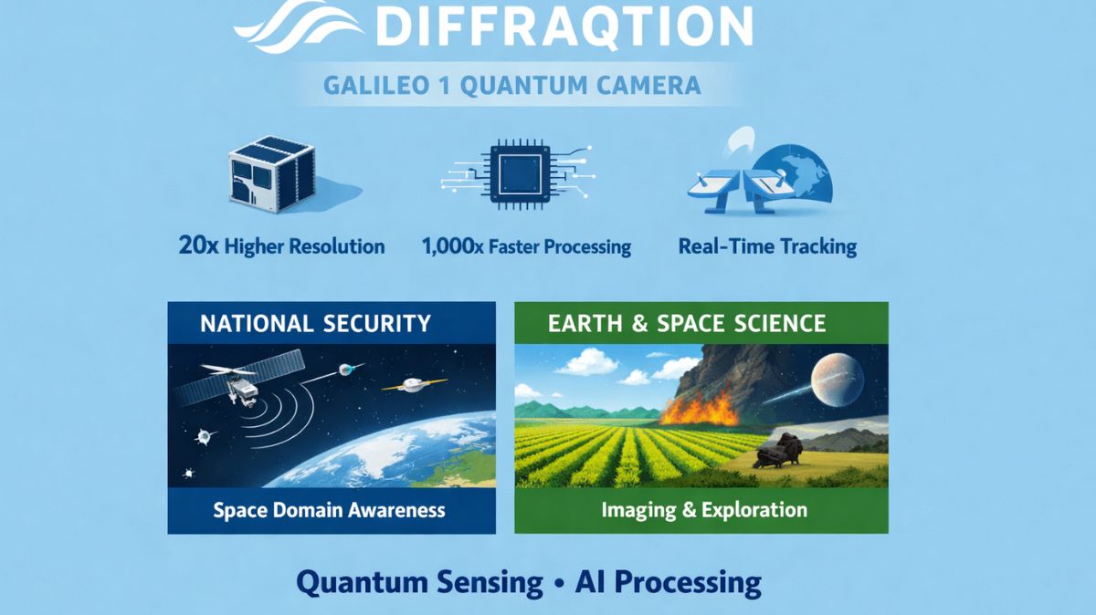 Diffraqtion Gains $4.2M To Advance Orbital Surveillance