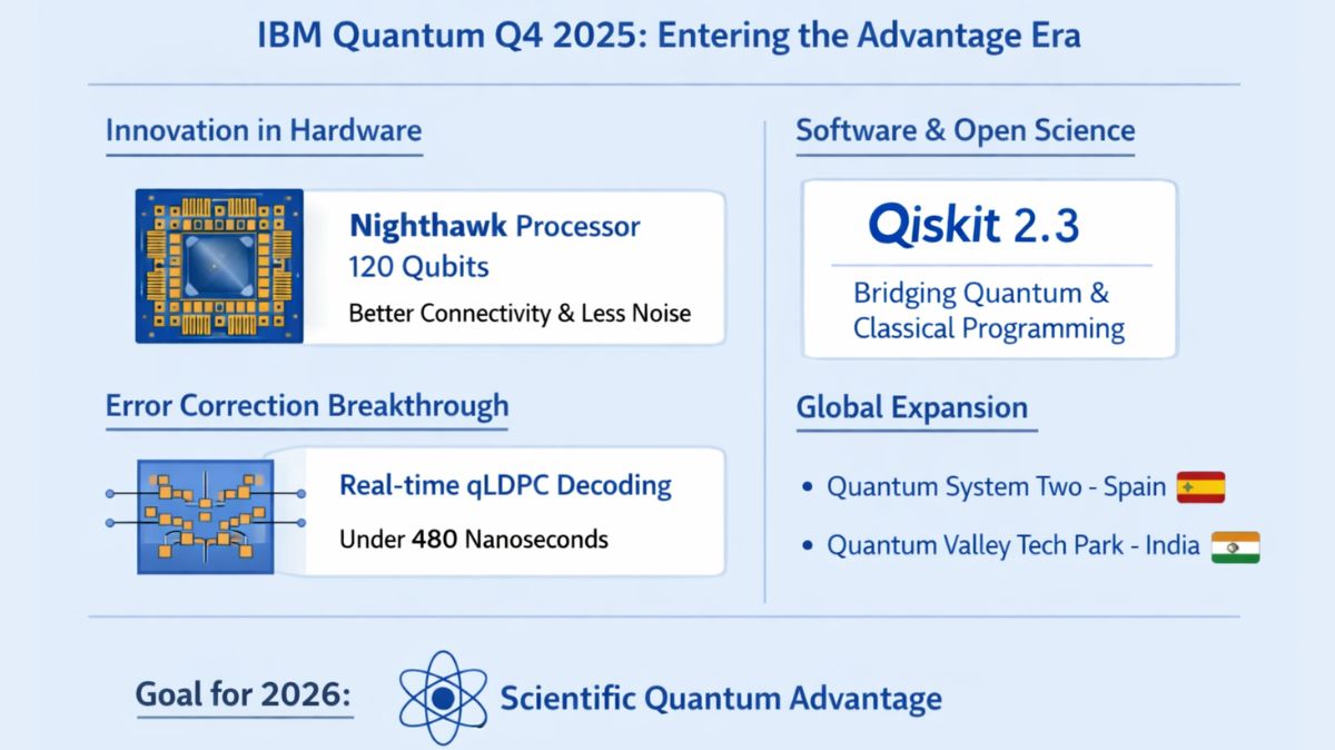 IBM Q4 Sets The Stage For Scientific Quantum Advantage