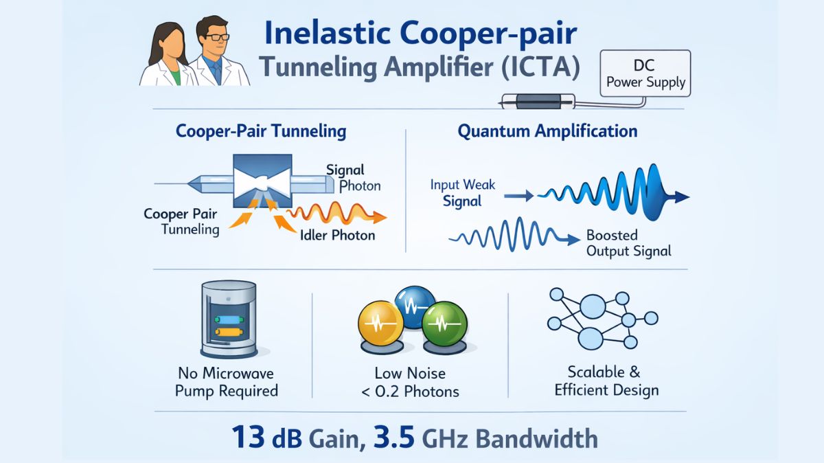 Microsoft PQC ML-KEM, ML-DSA algorithms for windows & Linux