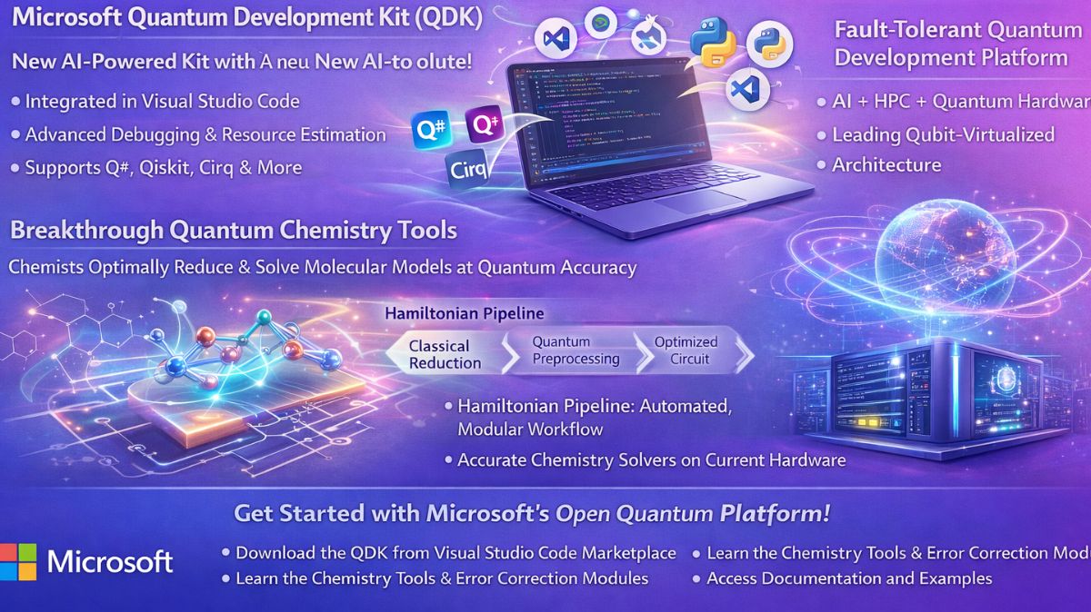 AI-Powered Quantum Tools Introduced by Microsoft QDK