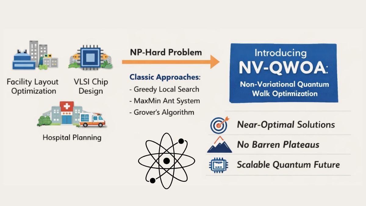 NV-QWOA Quantum Algorithm Alter Logistics Optimization
