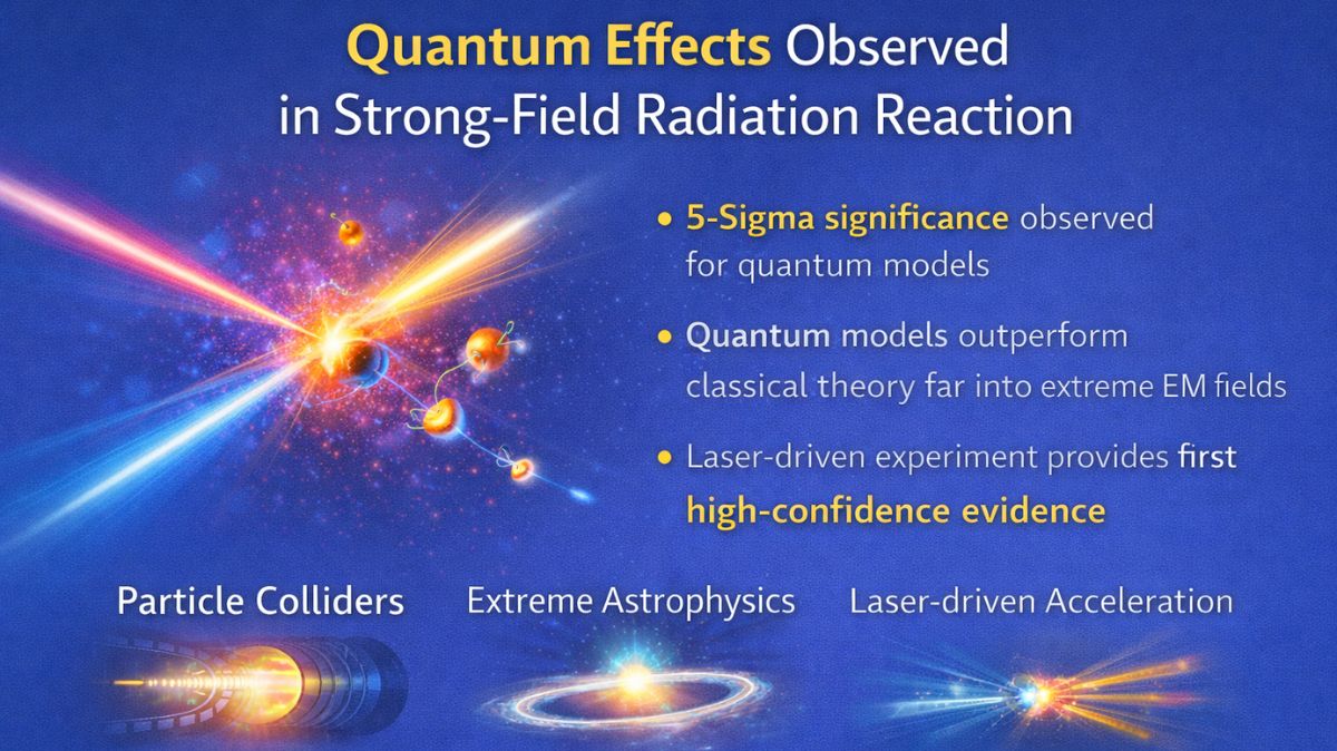 Quantum Effects on Radiation Reaction in Strong Fields
