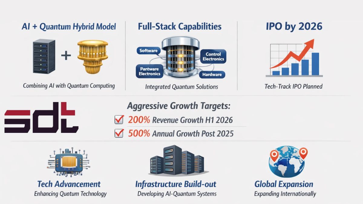 How Quantum Astronomy Enables Direct Imaging Of Exoplanets