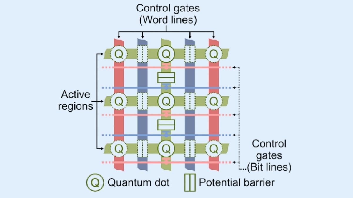 Thermal Circuit Model for Silicon Quantum Dot Array Design